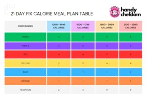 21 Day Fix Calorie Calculator - Handy Chefdom