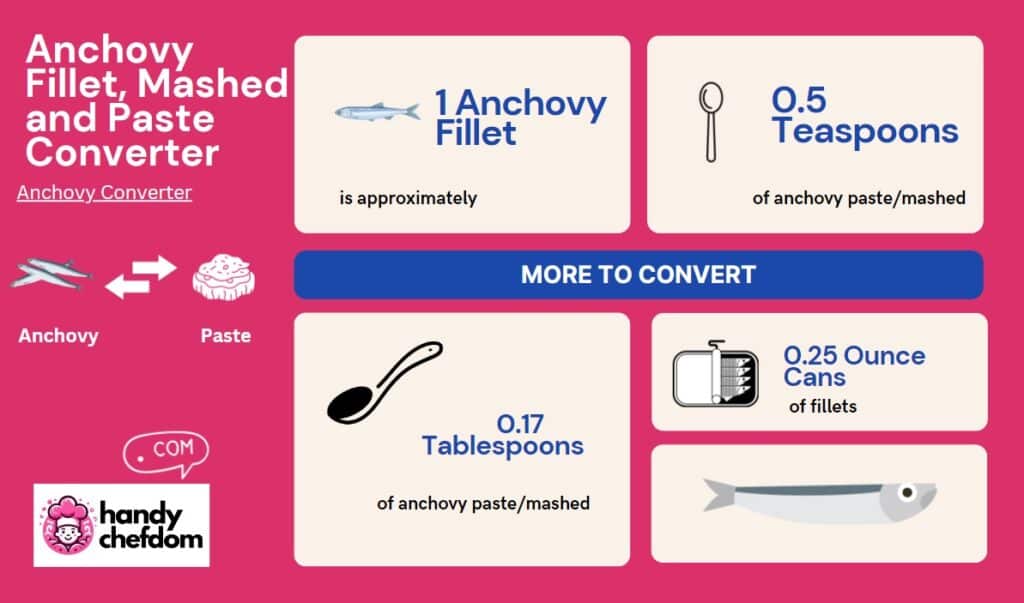 Anchovy Fillet, Mashed and Paste Converter - Handy Chefdom