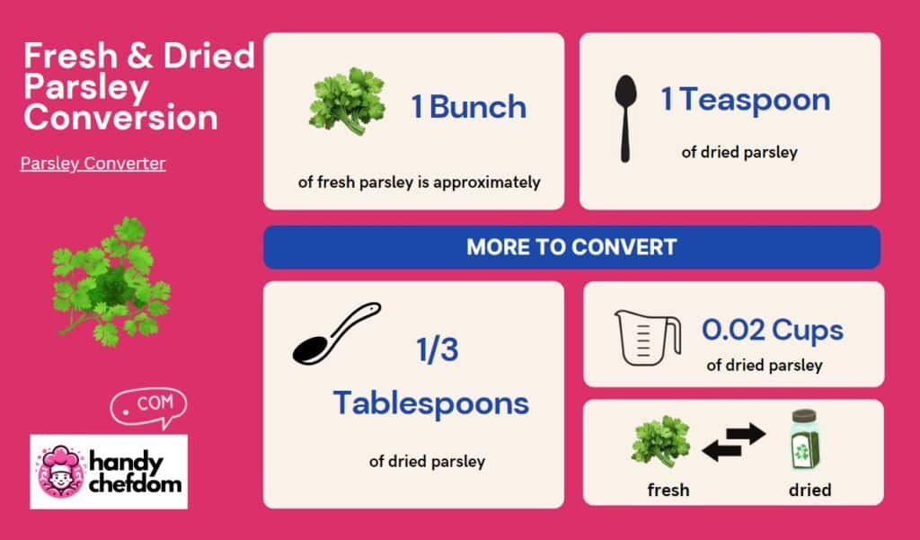 Fresh and Dried Parsley Converter - Handy Chefdom