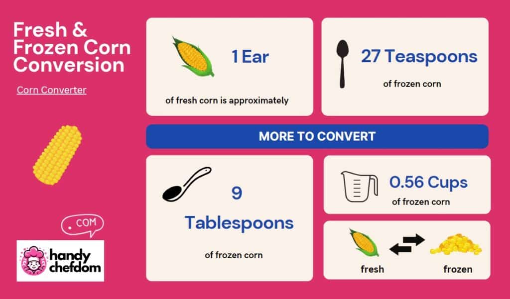 Frozen and Fresh Corn Converter - Handy Chefdom