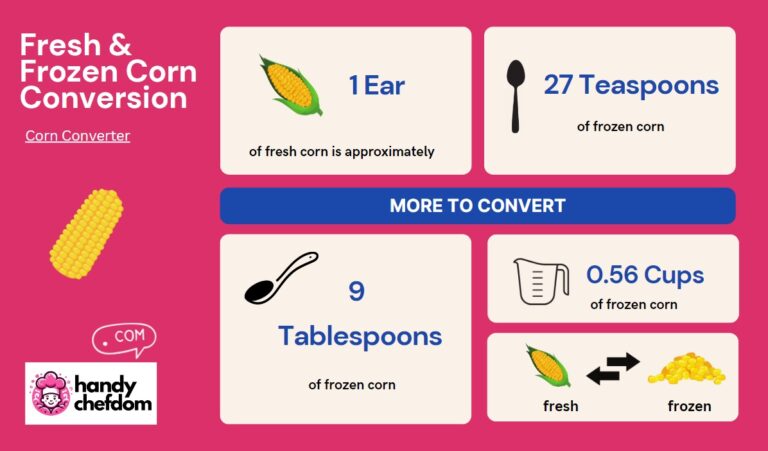 Frozen and Fresh Corn Converter - Handy Chefdom