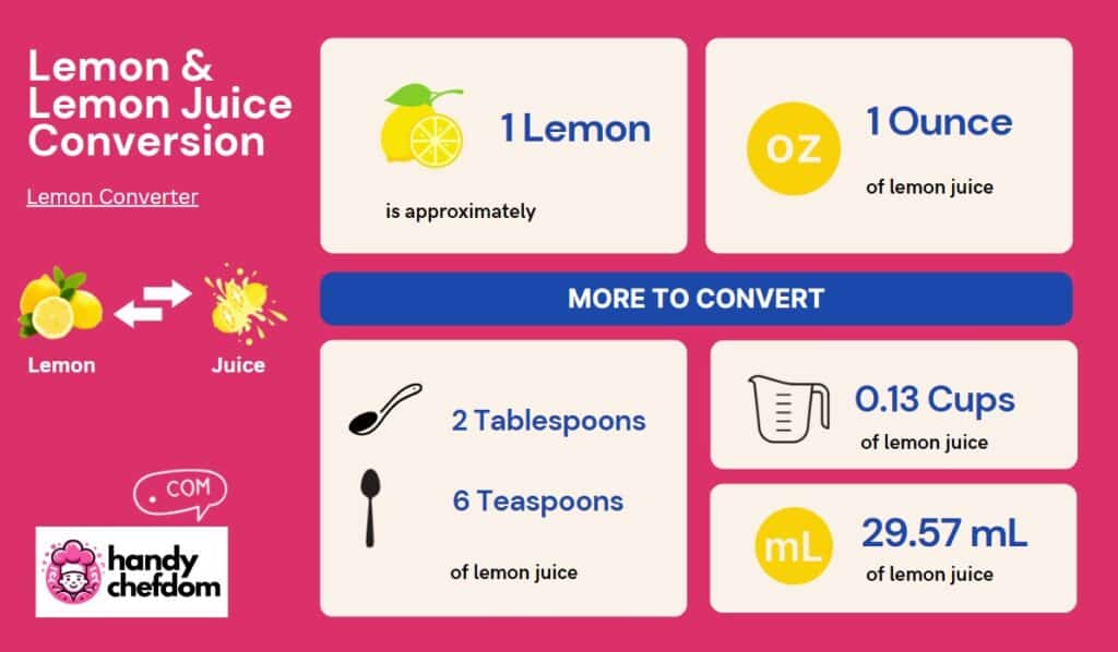 Lemon and Lemon Juice Converter - Handy Chefdom