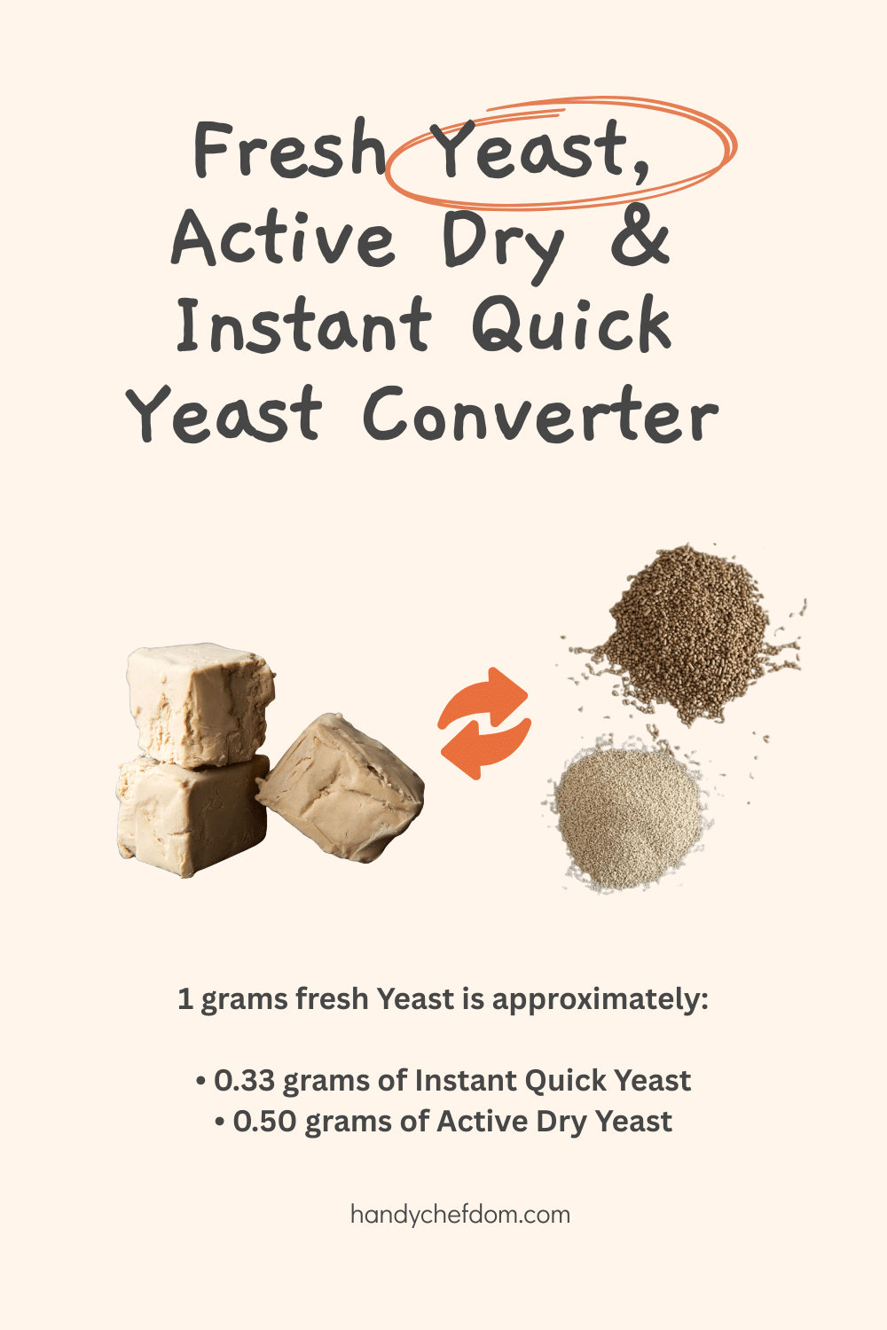 Fresh Yeast, Active Dry and Instant Quick Yeast Converter - Handy Chefdom