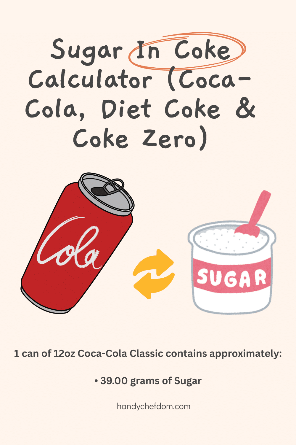 Sugar In Coke Calculator (Coca-Cola, Diet Coke & Coke Zero) - Handy Chefdom