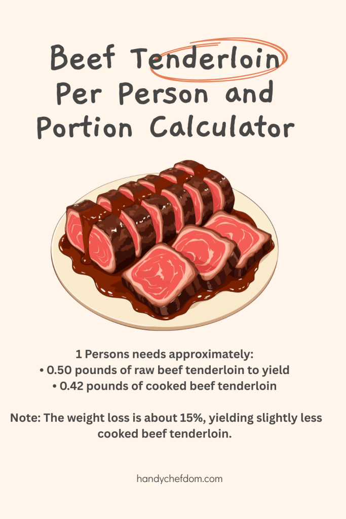 Beef Tenderloin Per Person and Portion Calculator - Handy Chefdom