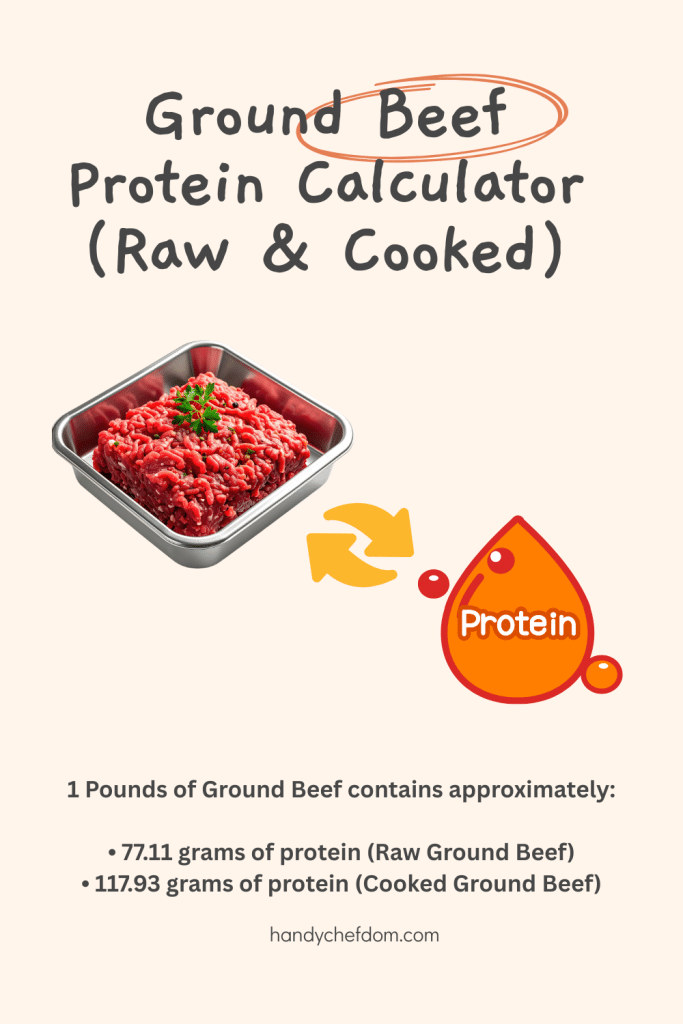Ground Beef Protein Calculator (Raw & Cooked) - Handy Chefdom