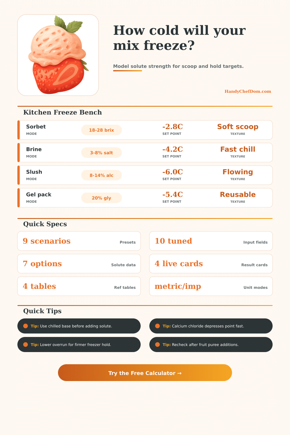 Freezing Point Depression Calculator for Kitchen Mixes - Handy Chefdom